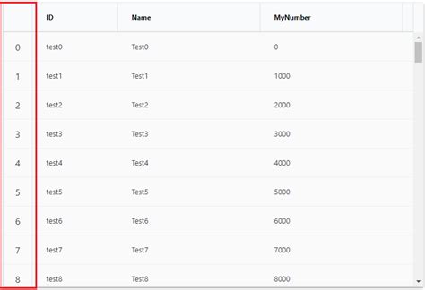 Igbgridに行番号を表示する Infragistics ナレッジ ベース