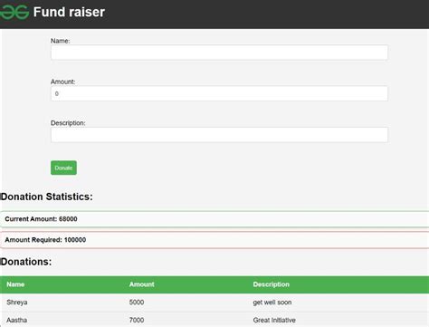 Fundraiser Platform Using MEAN GeeksforGeeks
