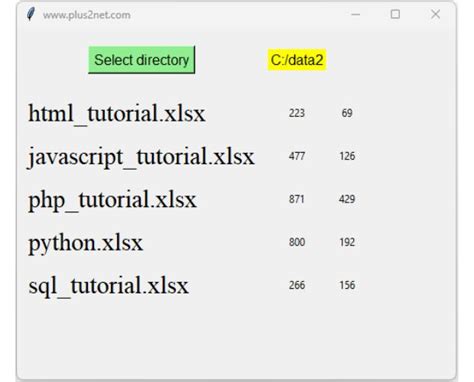 Projects Using Pandas