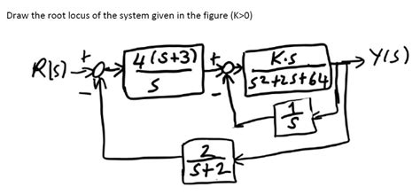 Solved Draw The Root Locus Of The System Given In The Figure Chegg Com