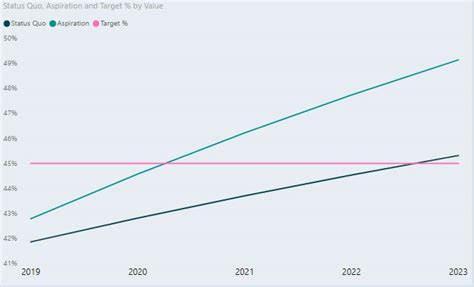 Solved Combining Multiple Tables That Are Based On Measur