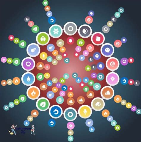 Таблица атак покемонов