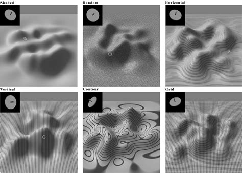 Angular Error Was Defined In Terms Of Rotation About The X Axis And
