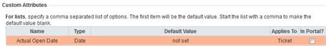 Default Date For Custom Attribute Field Spiceworks Support
