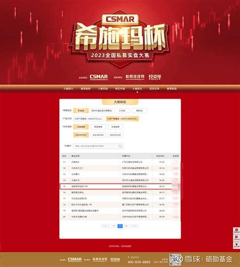 喜报喜报喜报我司海南砺勋追梦13年私募产品在2023年5月份私募实盘大赛中荣获多项嘉奖 海南砺勋追梦13年在航融杯私募实盘大赛荣获