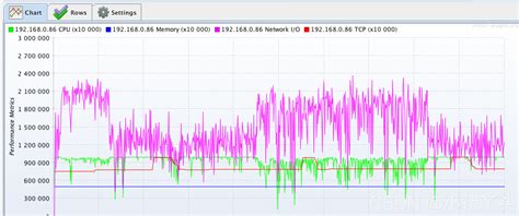Linux 安装server Agent （jmeter Perfmon Metrics Collector ）linux 下载jmeter