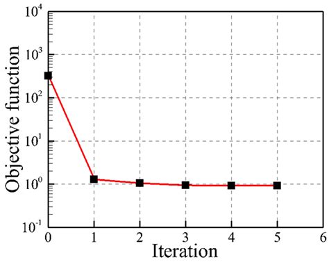 Discrete Adjoint Optimization Method For Low Boom Aircraft Design Using Equivalent Area Distribution