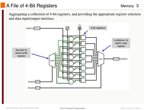 4 Bit Register Built Using D Flip Flops Ppt Download