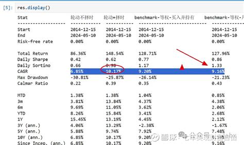 量化是不是一顿操作猛如虎实证给你看代码 数据AI量化课程第一章更新完成 原创文章第534篇专注AI量化投资世界运行的规律