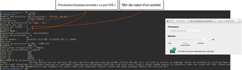 Topologie CPU VMware VSphere Enioka