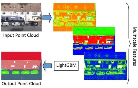 Classification Of Large Scale Mobile Laser Scanning Data In Urban Area