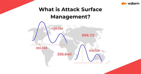 What Is Attack Surface Management How Does It Work