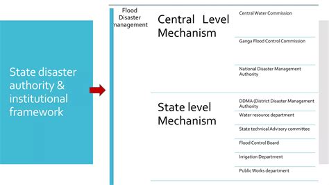 Flood Risk Mitigation Non Structural Measures Pptx