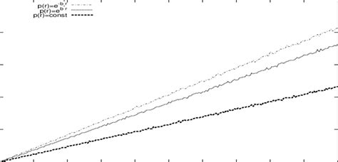 The Cpu Times For All Algorithms When ε 001 B 1732051 Download Scientific Diagram