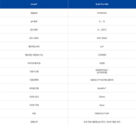 Inlab® Solid Pro Ism Ph Sensor 제네시스 바이오