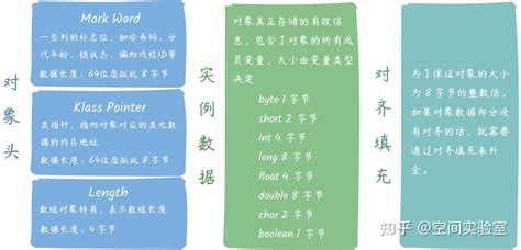 Java 对象的揭秘 知乎 Java 对象的揭秘 知乎