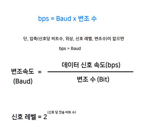 정보처리기사 필기 데이터통신 요약 네이버 블로그