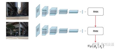 模仿学习 Imitation Learning 入门指南