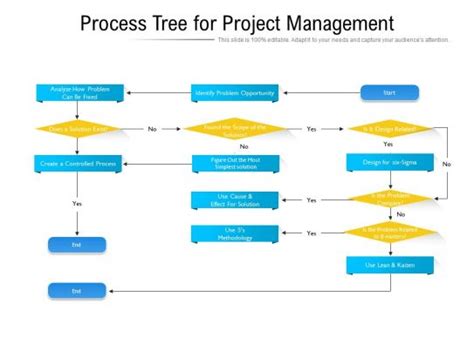Problem Tree Slide Team