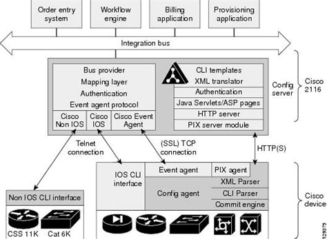 Cisco Configuration Engine Administrator Guide 1 5 Pix Firewall Device Support Cisco