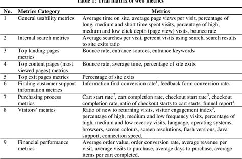 Table 1 From E Commerce Websites For Developing Countries A Usability Evaluation Framework