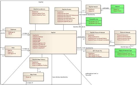 logical data model diagram for product order what is the dif