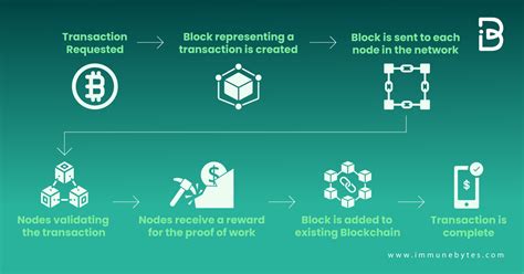 Top 7 Blockchain Security Issues How To Prevent Them Immunebytes