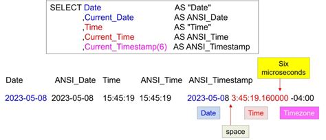 Great Teradata Date Functions To Know Software Connecting All Databases