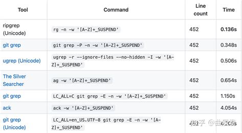 Linux 查找命令大全 知乎