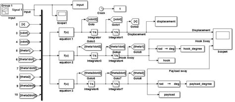 Figure 3 From Modelling And Sway Control Of A Double Pendulum Overhead
