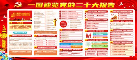 一图读懂一图读懂素材 一图读懂一图读懂模板 一图读懂一图读懂图片免费下载 设图网