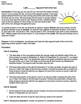 LAB Apparent Path Of The Sun With PowerPoint TpT