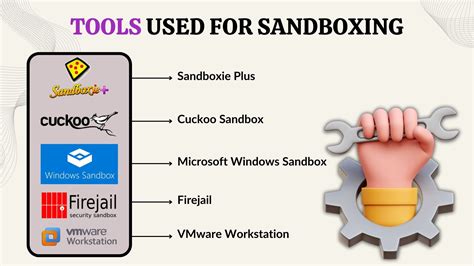 What Is Sandboxing In Software Testing Everything You Need To Know