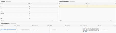 How To Use Container Auditing Container Service For Kubernetes