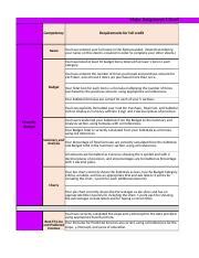 MA Excel Template Oneeka Delves Xlsx Major Assignment Grading Sheet Competency Name
