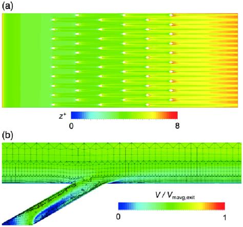 A Contours Of Z þ On The Wall Surface And B Contours Of Normalized Download Scientific