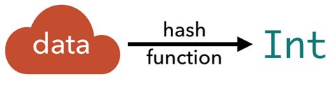 Hashable Swift Unboxed