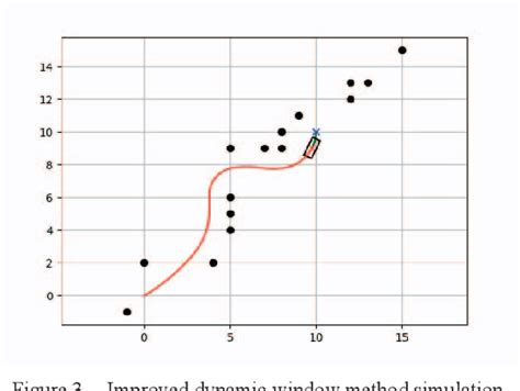 Figure 3 From Design Of Local Path Planning Algorithm For Mobile Robot