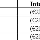 Example Of Calculation Of Integration Value Download Scientific Diagram