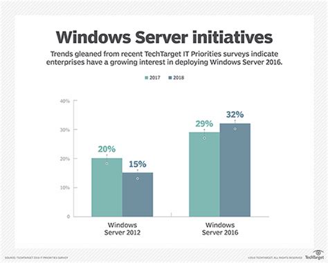 Choosing The Best OS Linux Server Vs Windows Server TechTarget