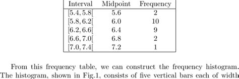 Frequency Distribution Of The Magnitude Records Download Scientific
