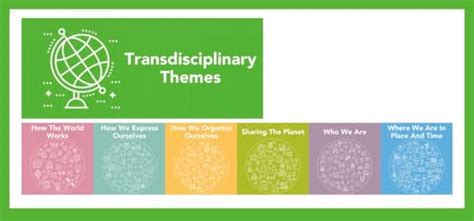 Ib Pyp Trandisciplinary Themes Posters Square By Chrisgalley Tpt