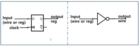 Verilog 문법 코드 정리