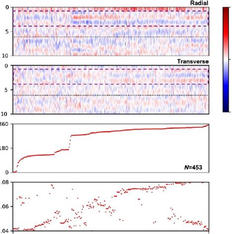 Receiver Function Rf Data At Station Mrhz A Individual Radial And Download Scientific