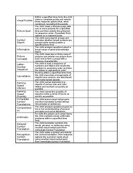 WISC V Template By Katelyn Akkerman TPT