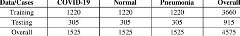 The Partitioning Description Of Used Dataset Download Scientific Diagram
