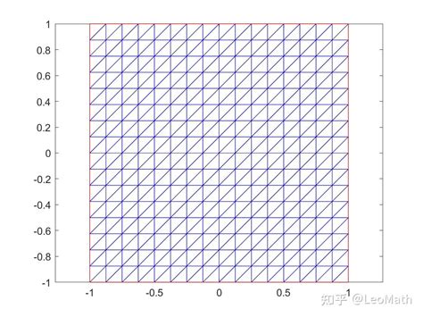 Matlab Pdetool工具箱中内置函数 知乎
