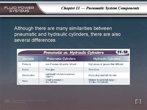 Power Point Presentation Chapter Pneumatic System Components