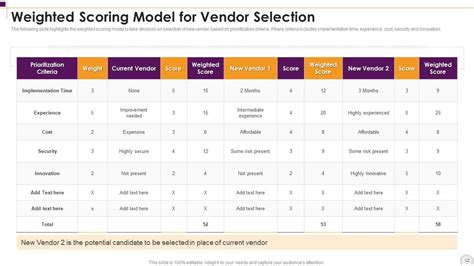 Weighted Scoring Model Powerpoint PPT Template Bundles Presentation Graphics Presentation