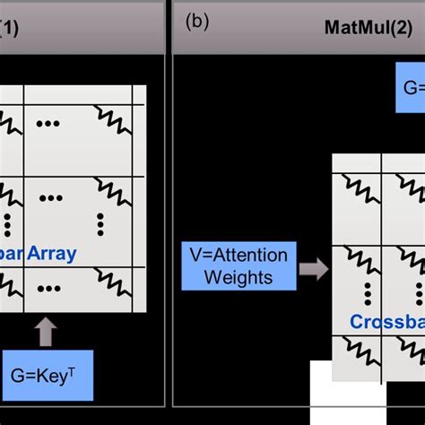 The Suggested Approach Involves The Utilization Of Two Memristor Download Scientific Diagram